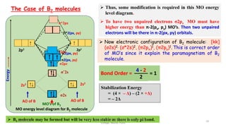 Molecular orbital theory part 3 | PPTX
