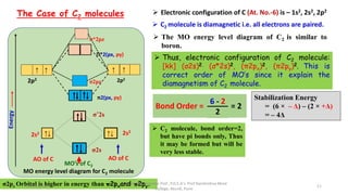 Molecular orbital theory part 3 | PPTX