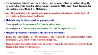 Molecular orbital theory part 3 | PPTX