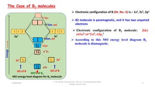 Molecular orbital theory part 3 | PPTX
