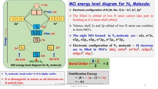 Molecular Orbital Diagram For N2