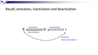 Molecular Pharmacology of voltage gated ion channels | PPT