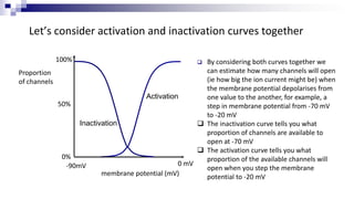 Molecular Pharmacology of voltage gated ion channels | PPT