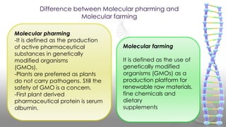 Molecular pharming | PPTX
