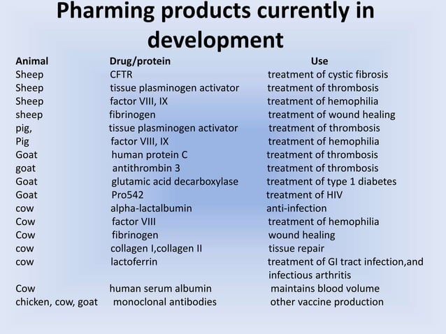 Molecular pharming | PPTX