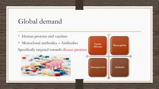 Molecular pharming | PPTX