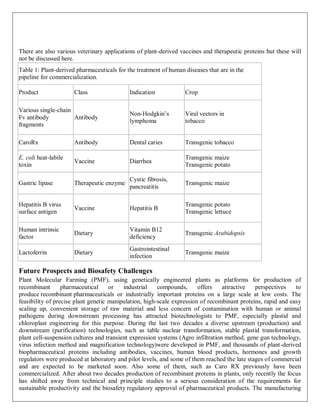 Molecular pharming | PDF