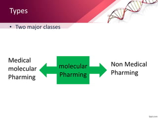 Molecular pharming | PPTX