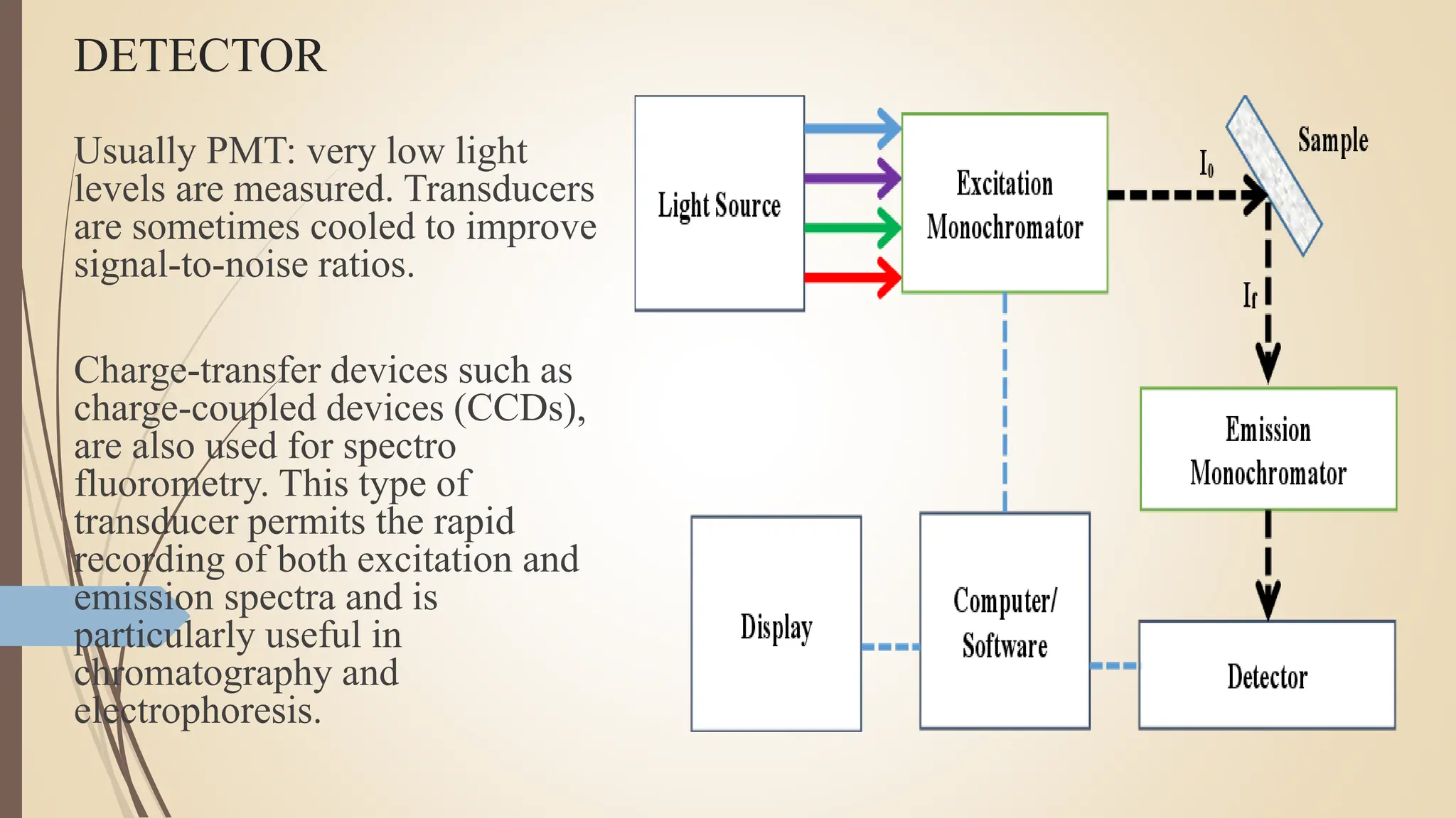 BASIC MOLECULAR PHYSICS AND SPECTROSCOPY.pptx