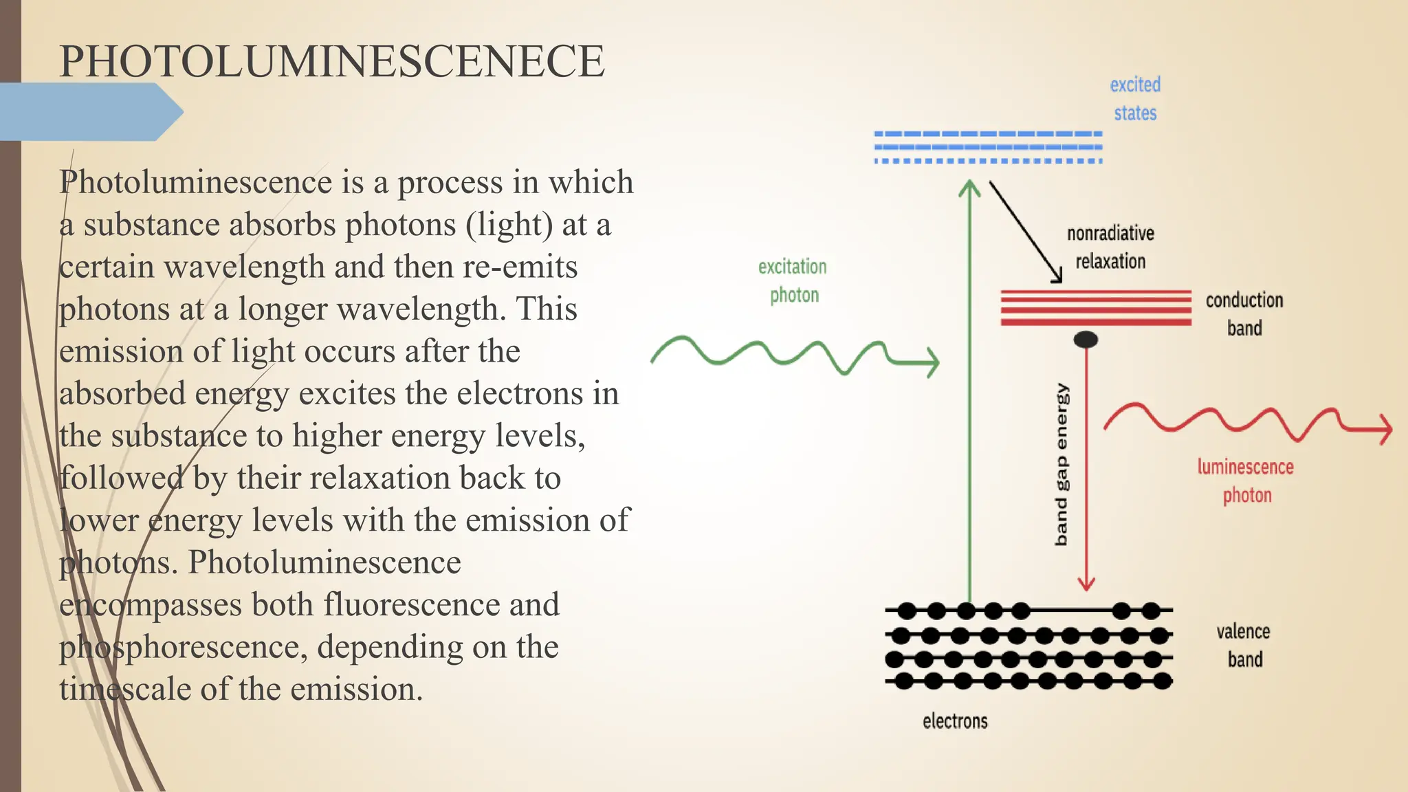 BASIC MOLECULAR PHYSICS AND SPECTROSCOPY.pptx