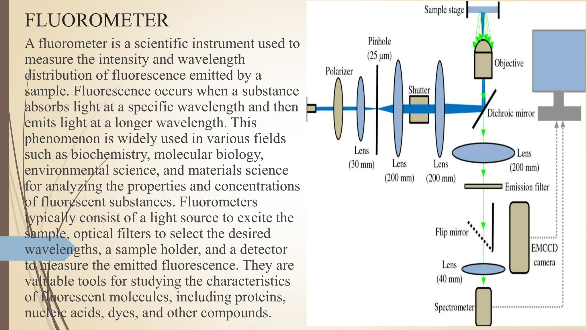 BASIC MOLECULAR PHYSICS AND SPECTROSCOPY.pptx