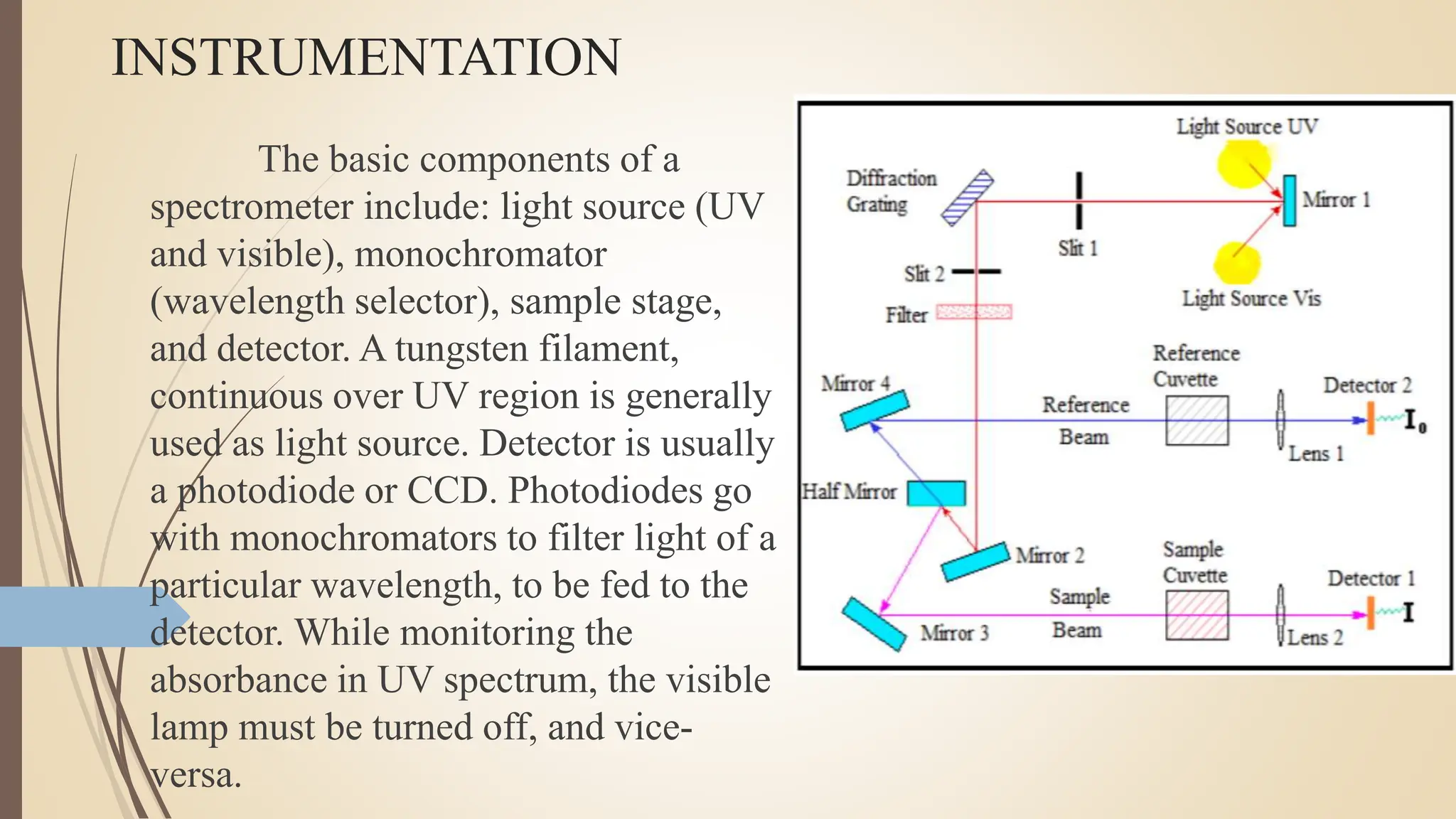BASIC MOLECULAR PHYSICS AND SPECTROSCOPY.pptx