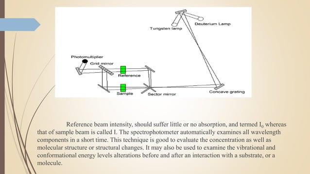 BASIC MOLECULAR PHYSICS AND SPECTROSCOPY.pptx