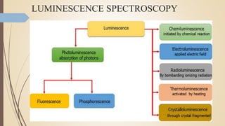 BASIC MOLECULAR PHYSICS AND SPECTROSCOPY.pptx
