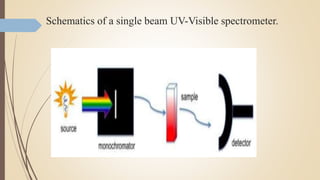 BASIC MOLECULAR PHYSICS AND SPECTROSCOPY.pptx