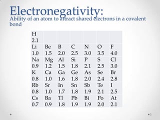 Molecular polarity | PPTX