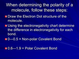Molecular Polarity - 2015.ppt
