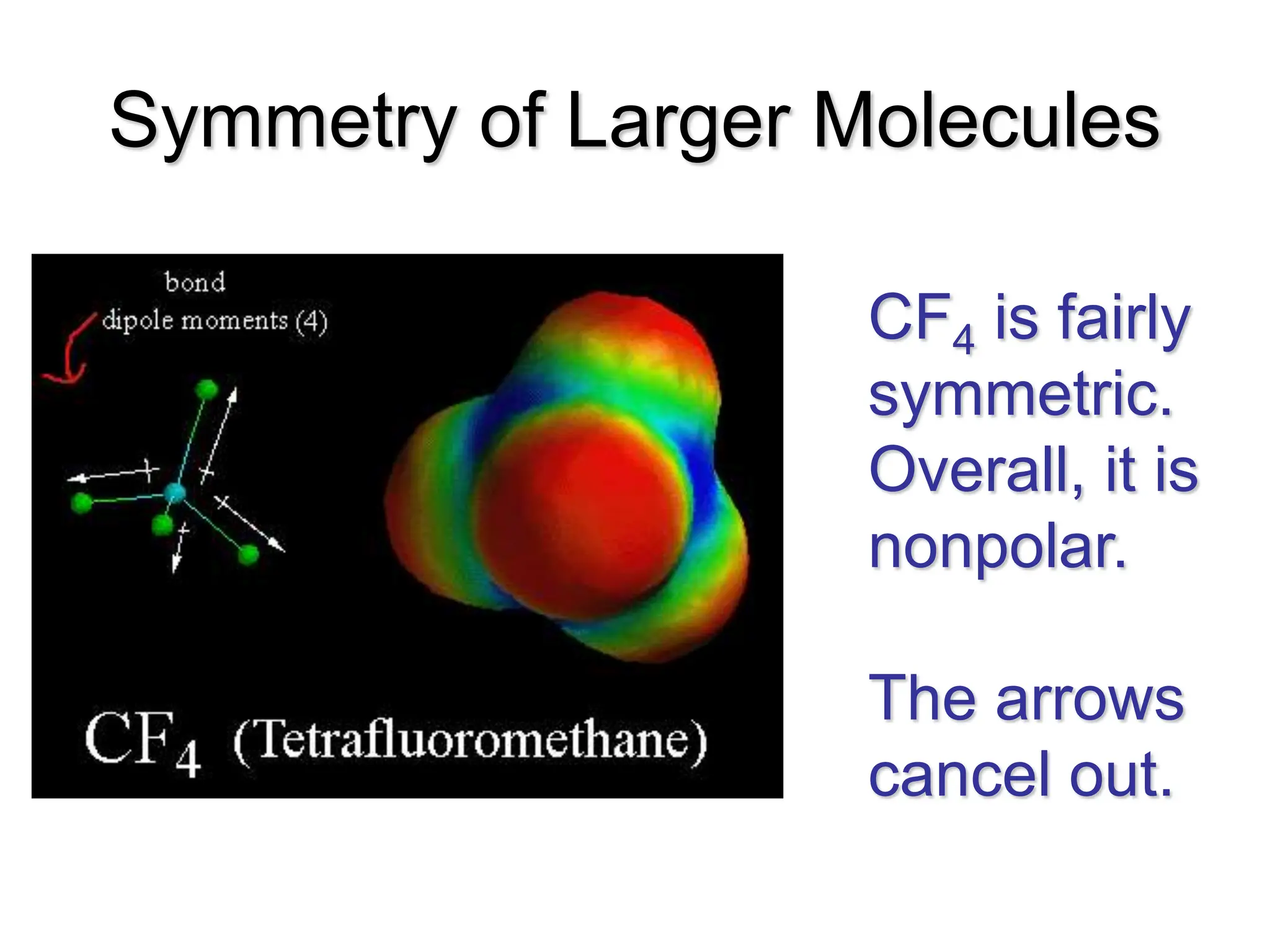 Molecular Polarity Powerpoint Presentation | PPT