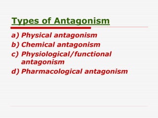 Drug Antagonism | PPT