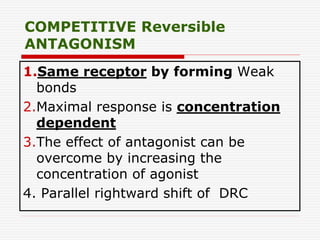 Drug Antagonism | PPT