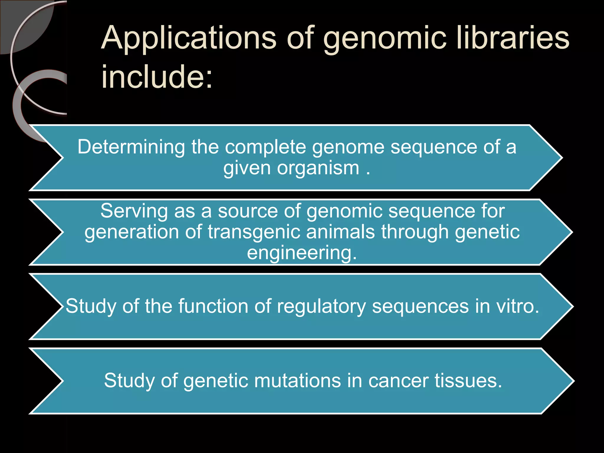 genomic library | PPTX