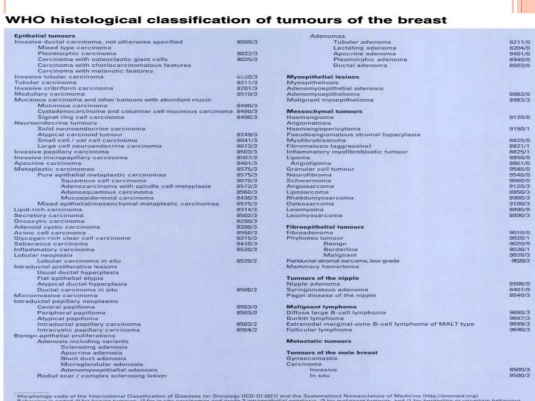 Molecular profiling of breast cancer | PPTX