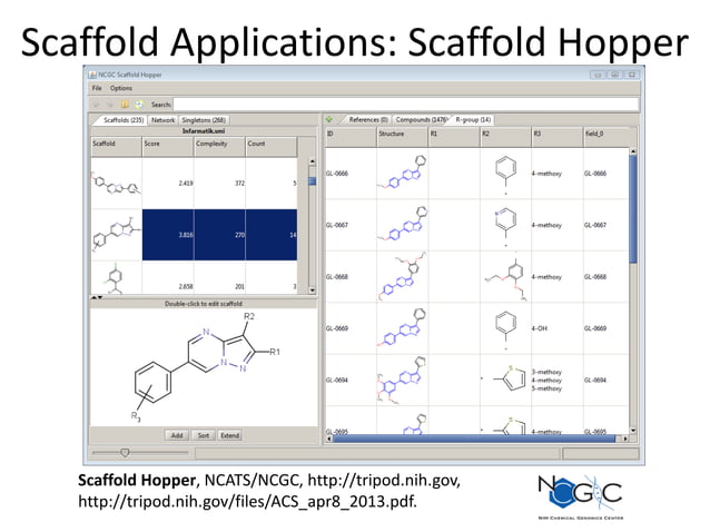 Molecular scaffolds are special and useful guides to discovery | PDF ...