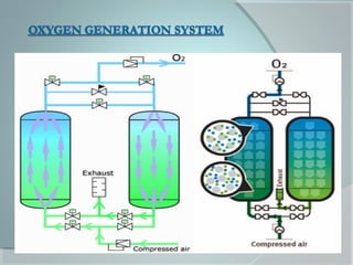 Molecular Sieve for PSA Plant | PPT
