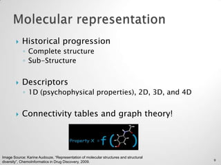 Molecular similarity searching methods, seminar | PPTX