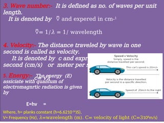 Molecular Spectroscopy For UG and PG Part 1.pptx