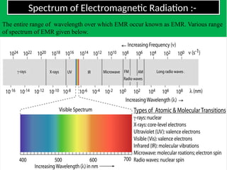 Molecular Spectroscopy For UG and PG Part 1.pptx