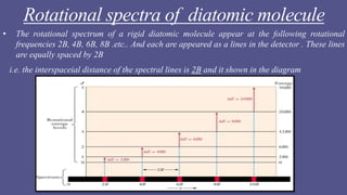 Molecular spectroscopy | PPTX