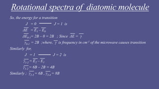 Molecular spectroscopy | PPTX