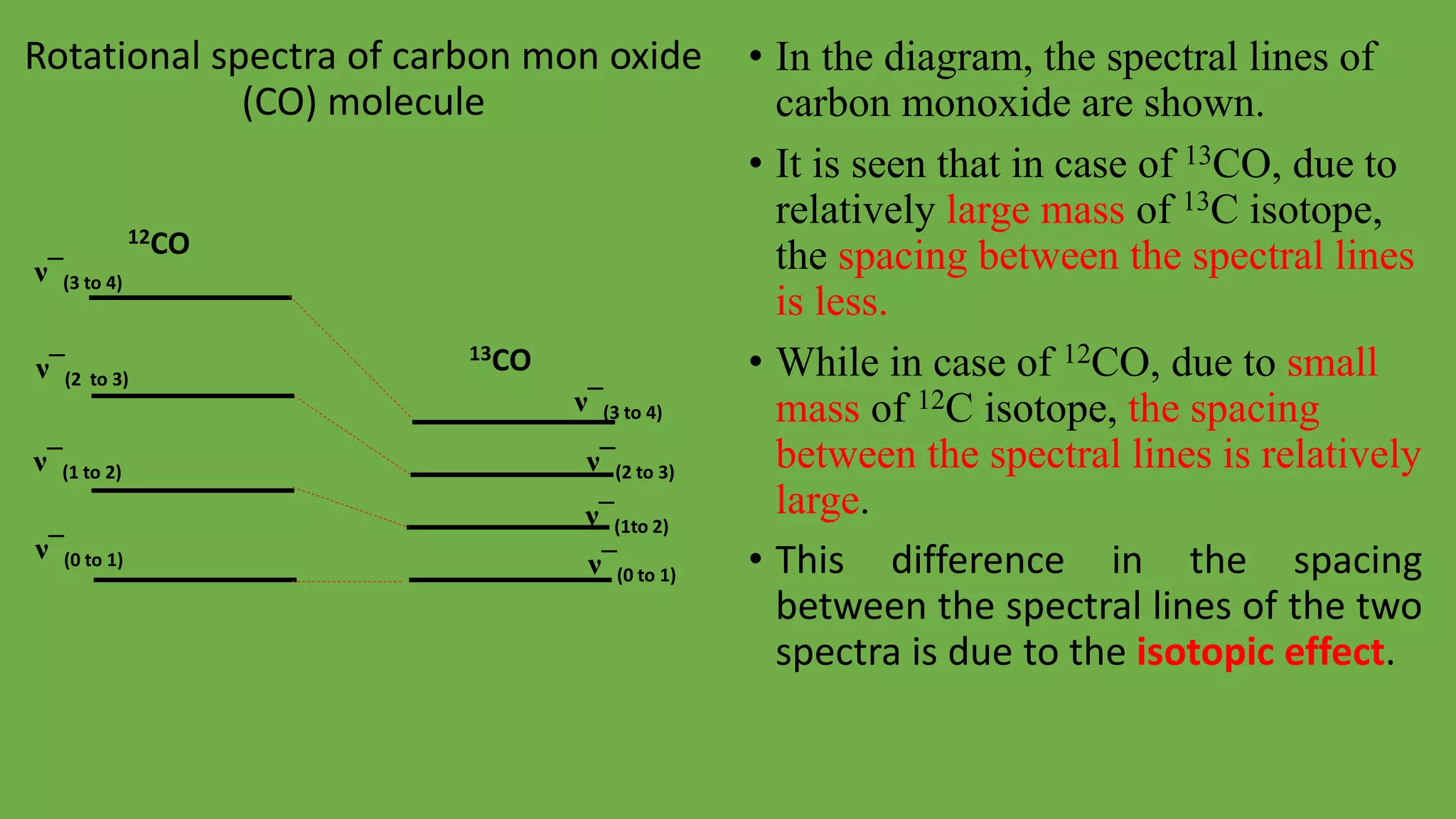 Molecular spectroscopy | PPTX