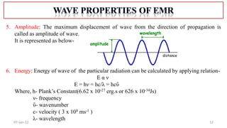 Molecular Spectroscopy.pdf