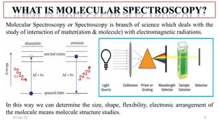 Molecular Spectroscopy.pdf