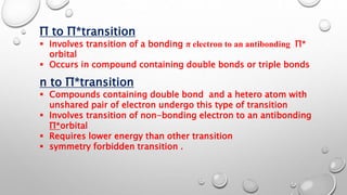 MOLECULAR SPECTROSCOPY.pptx