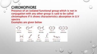 MOLECULAR SPECTROSCOPY.pptx