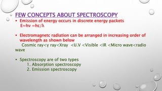 MOLECULAR SPECTROSCOPY.pptx