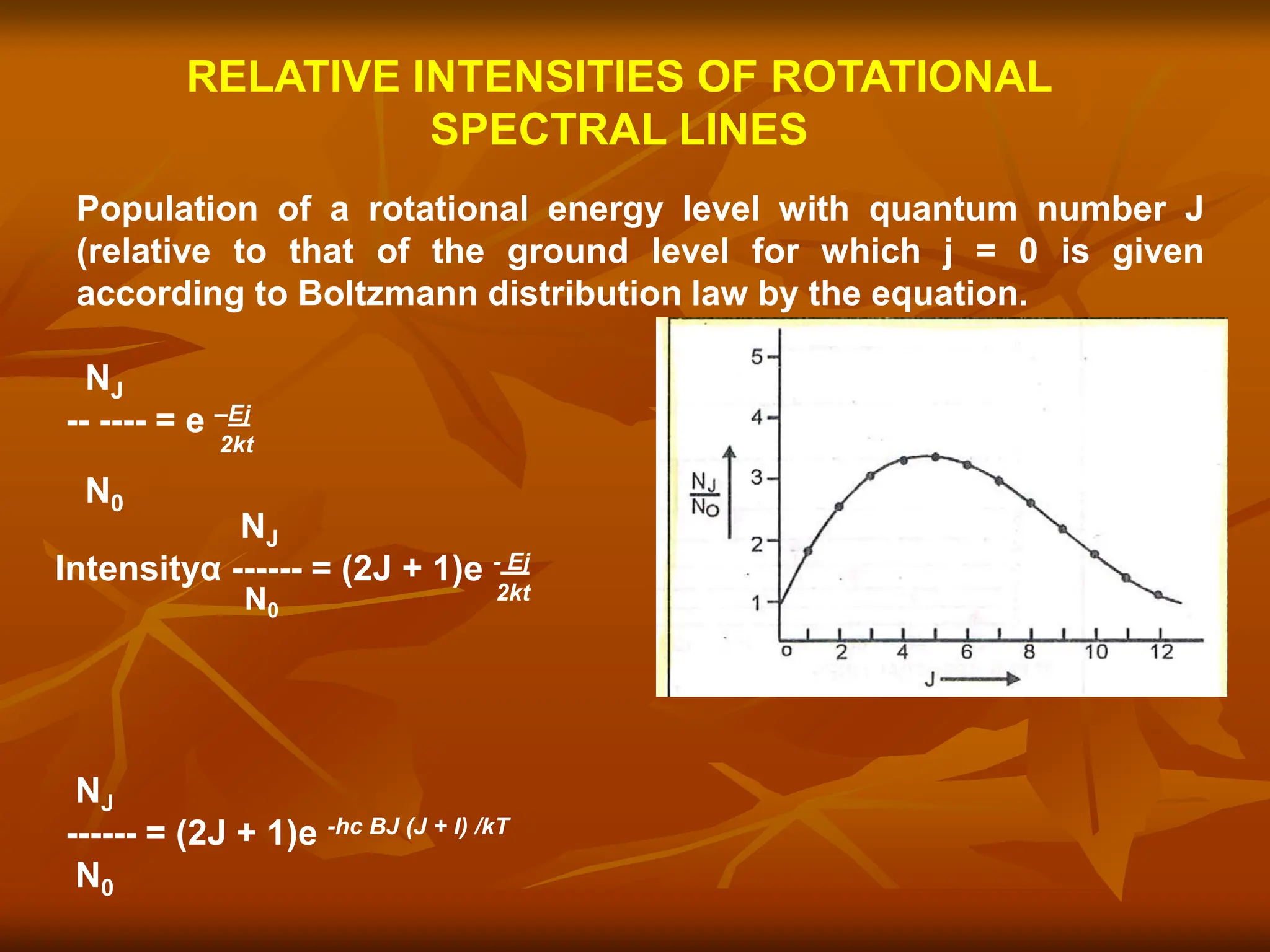 MOLECULAR SPECTROSCOPY.ppt