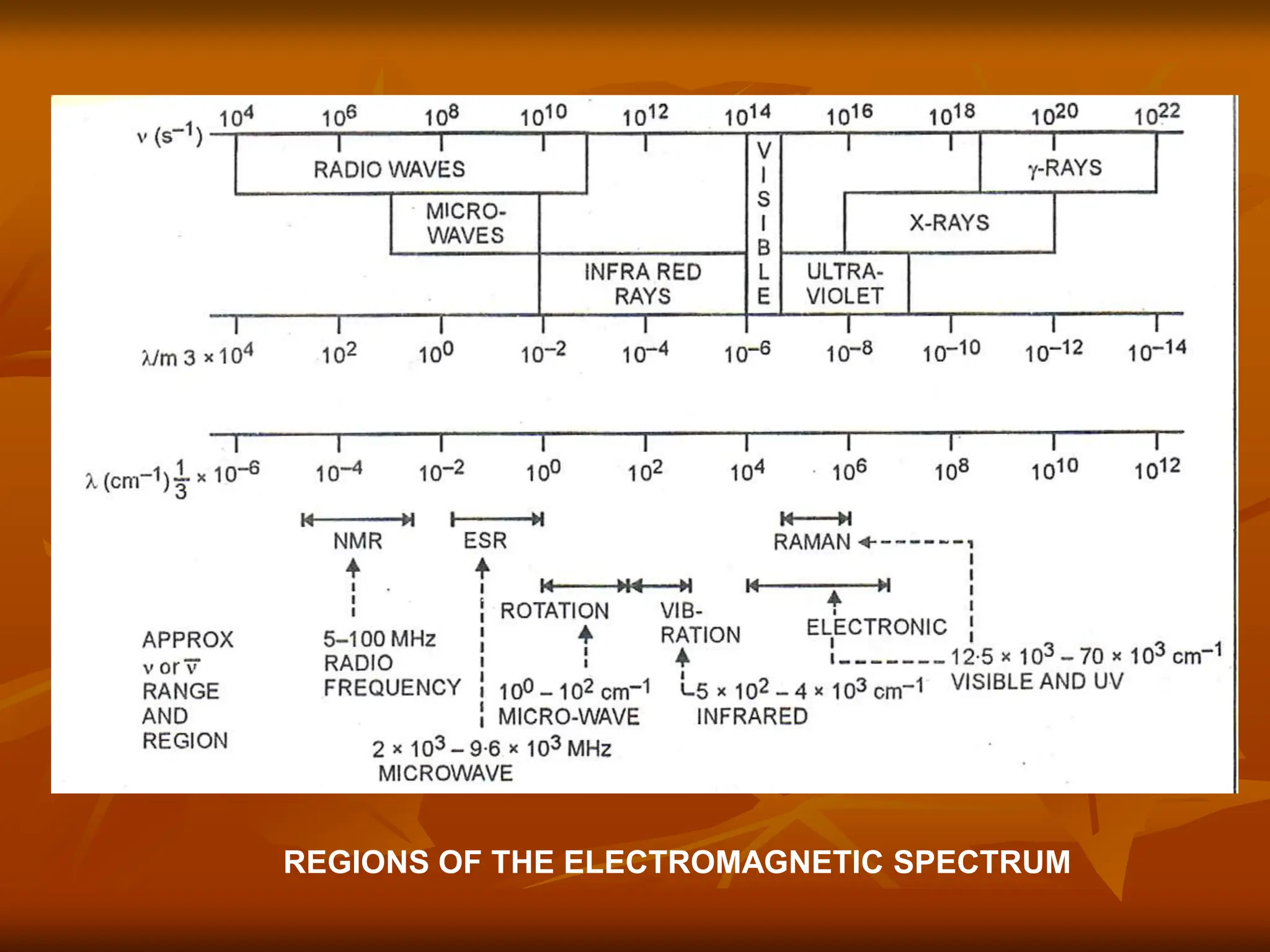 MOLECULAR SPECTROSCOPY.ppt