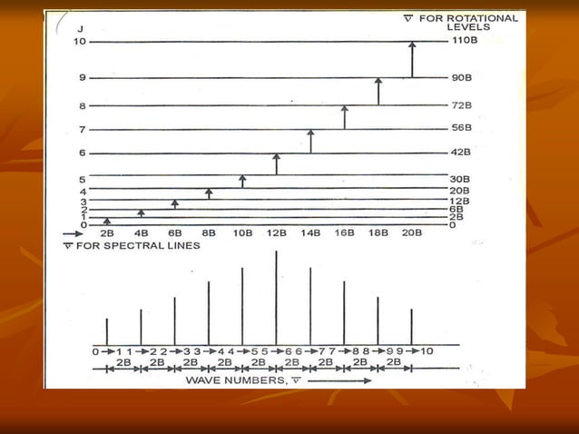 MOLECULAR SPECTROSCOPY.ppt