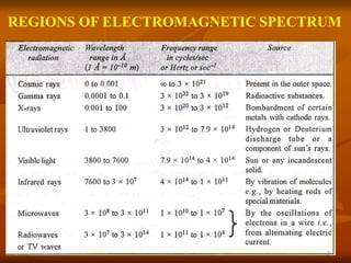 MOLECULAR SPECTROSCOPY.ppt