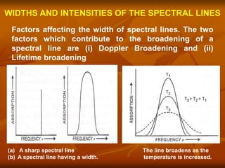 MOLECULAR SPECTROSCOPY.ppt