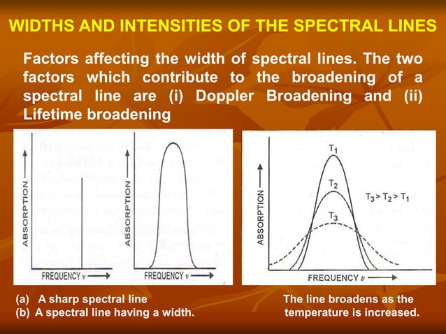MOLECULAR SPECTROSCOPY.ppt | Chemistry | Science