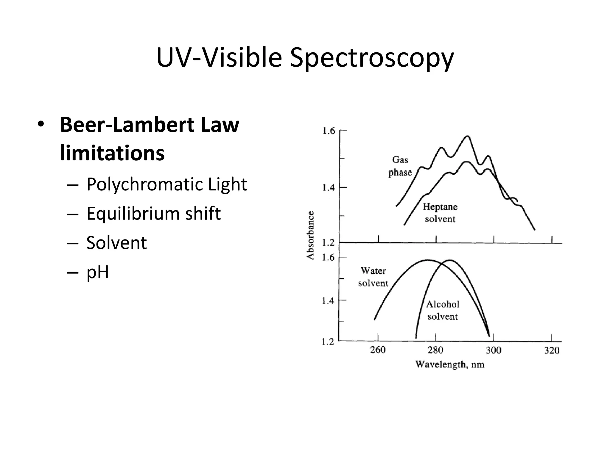 Molecular spectroscopy-final engineering.pdf