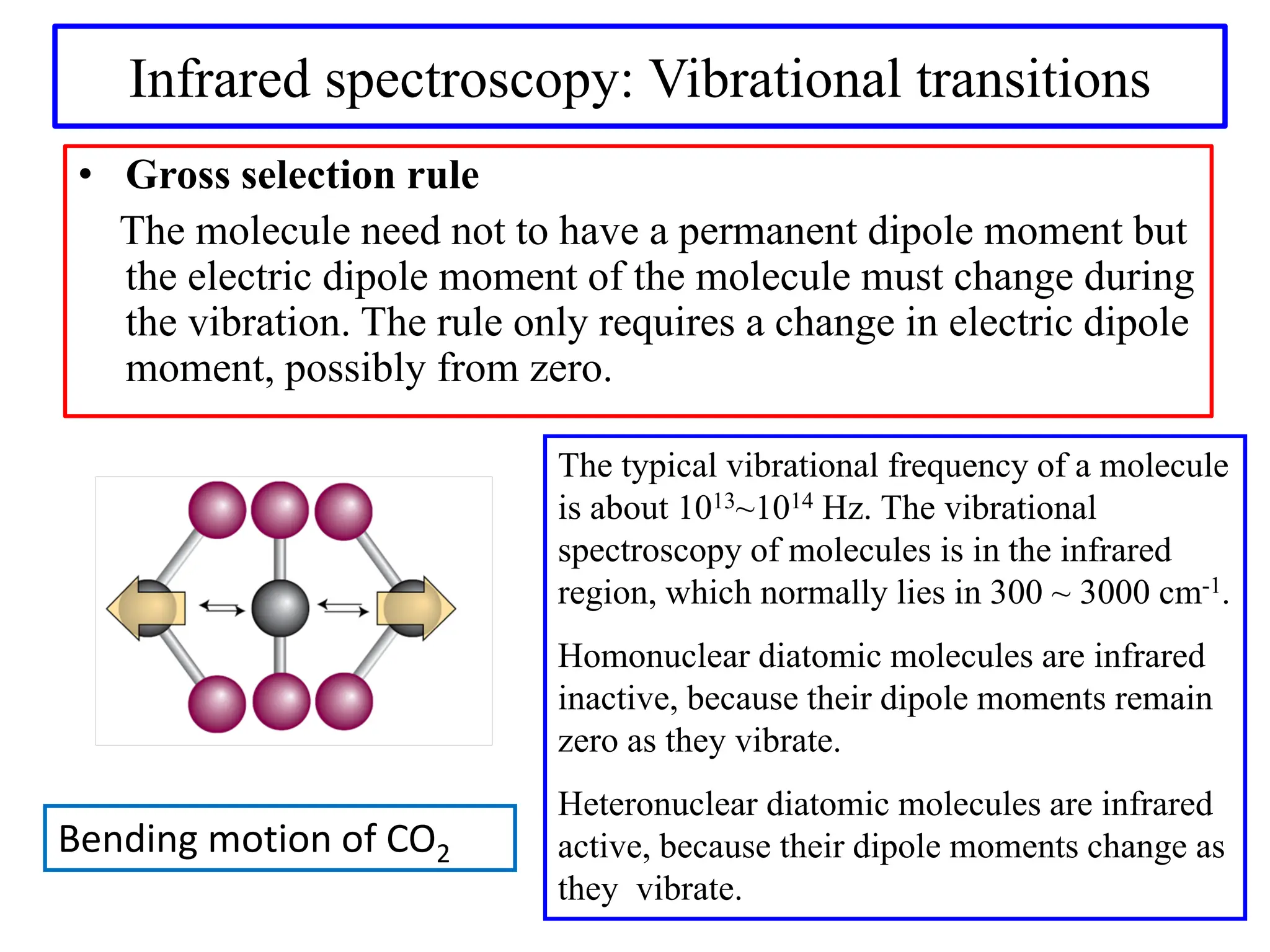 Molecular spectroscopy-final engineering.pdf