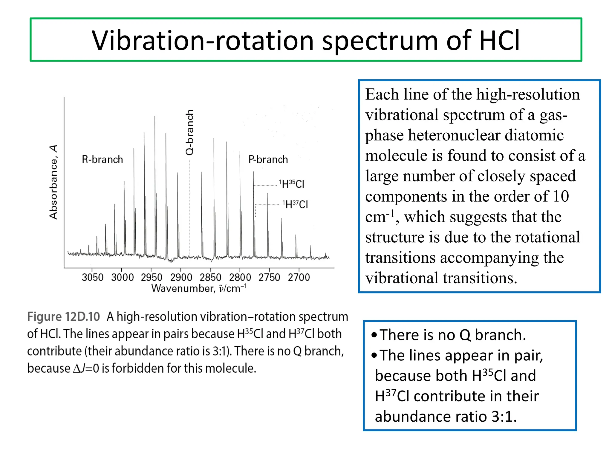 Molecular spectroscopy-final engineering.pdf