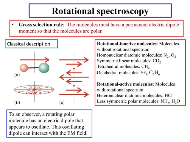 Molecular spectroscopy-final engineering.pdf