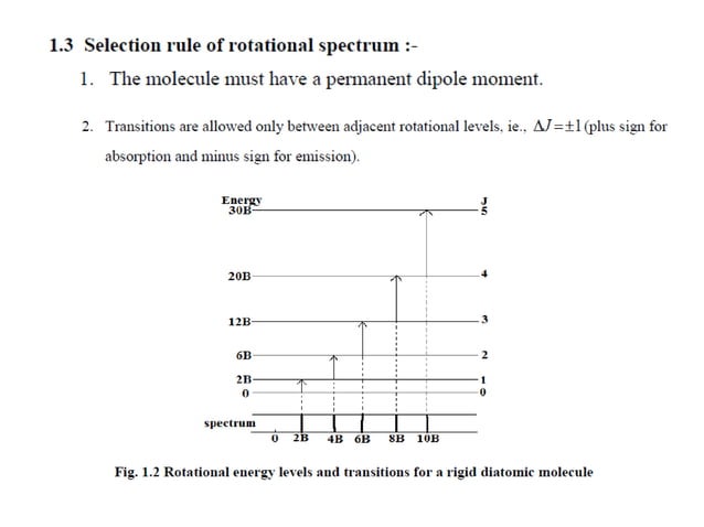 Molecular Spectroscopy-Introduction.pdf